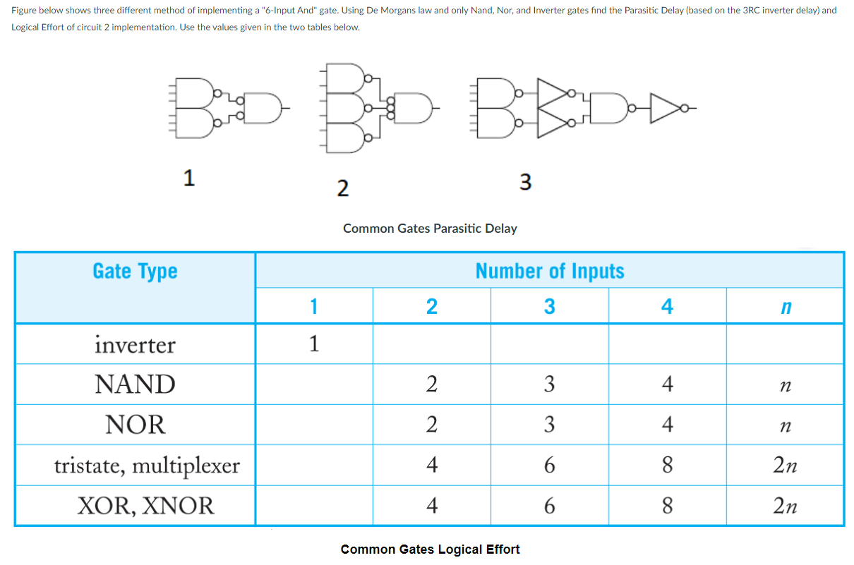 Common Gates Logical Effort | Chegg.com