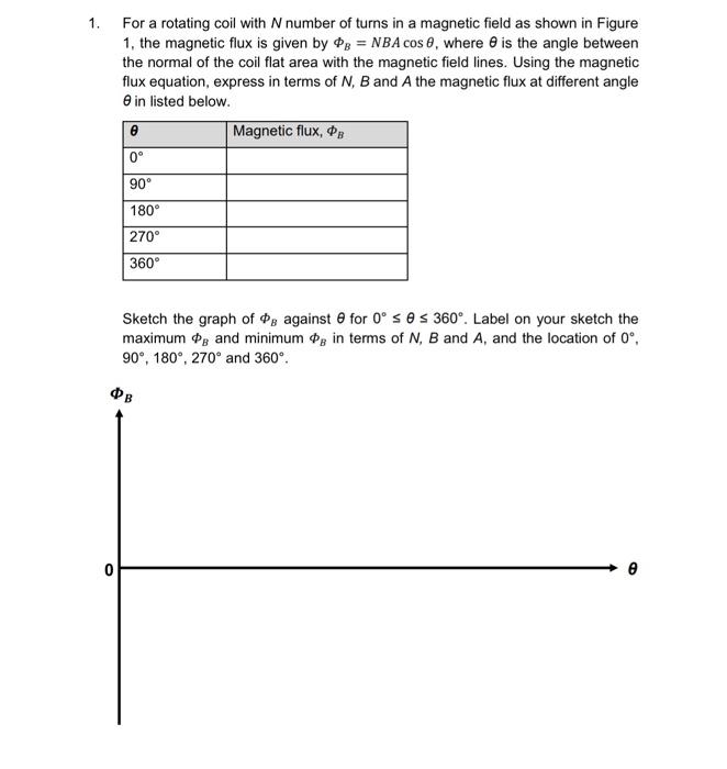 Solved Figure 1. Rotating coil of an AC generator, with flat | Chegg.com