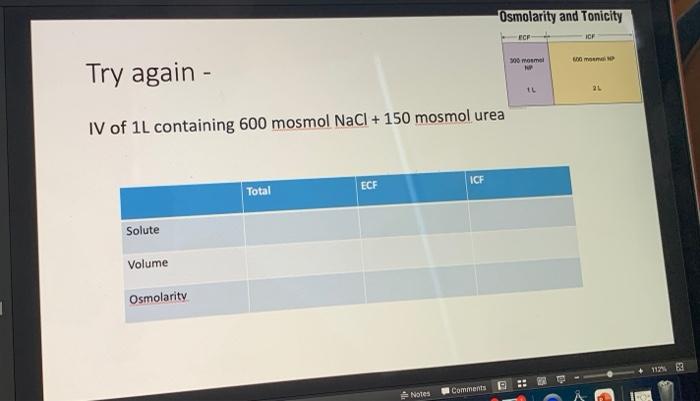 Solved Osmolarity and Tonicity ECF 300 mm mem Try again 21 | Chegg.com