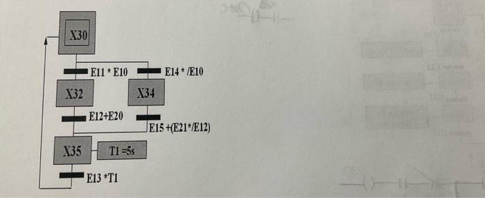Develop the implementation, in ladder, of the | Chegg.com