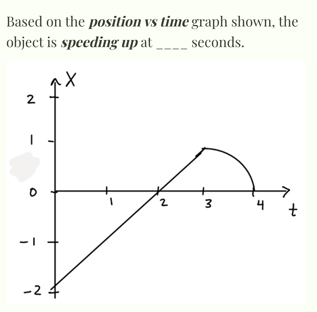 Solved Based on the position vs time graph shown, the object | Chegg.com