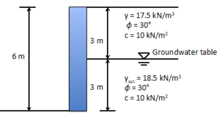 Solved Figure 1 ﻿shows a simplified retaining wall with | Chegg.com