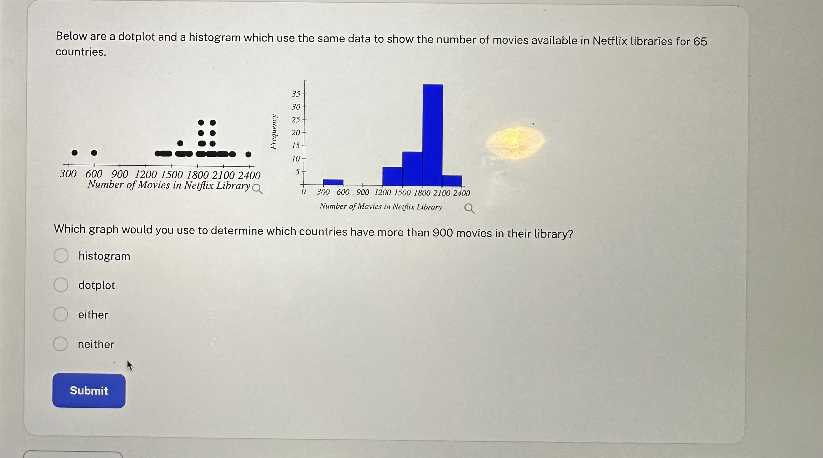 Solved Below are a dotplot and a histogram which use the | Chegg.com