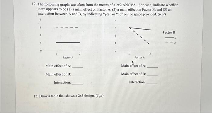 Solved 12. The following graphs are taken from the means of | Chegg.com