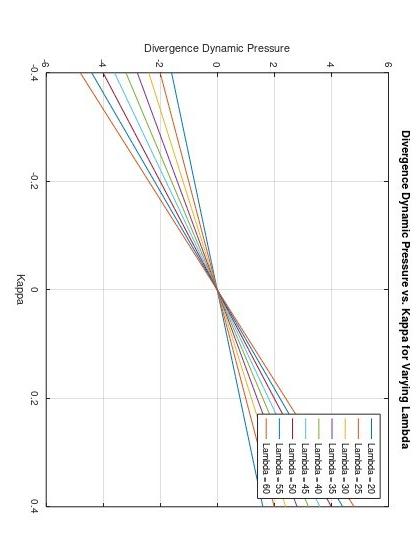 Solved cc. Please provide the Octave code for the given | Chegg.com