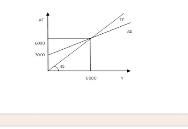 Solved 1-Refer to graph 1. Determine the consumption | Chegg.com