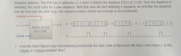 Solved • Sequence detector: This FSM has to generate z = 1 | Chegg.com
