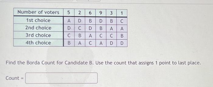 Solved Find the Borda Count for Candidate B. Use the count | Chegg.com