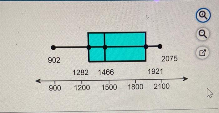 Solved Use the box-and-whisker plot to identify the | Chegg.com