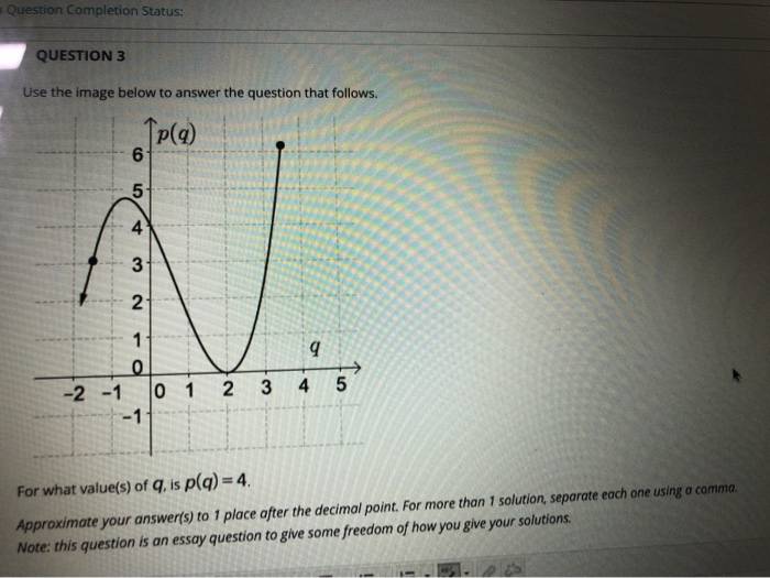 Solved Question Completion Status: QUESTION 3 Use the image | Chegg.com