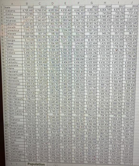 Solved The US Census Bureau records the population for the | Chegg.com