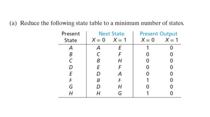 Solved (a) Reduce the following state table to a minimum | Chegg.com