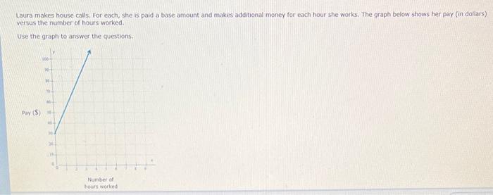 Laura makes house calis. For each, she is paid a base | Chegg.com