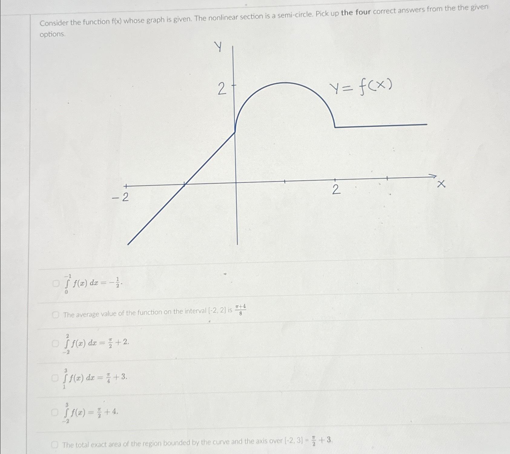 Solved Consider the function f(x) ﻿whose graph is given. The | Chegg.com