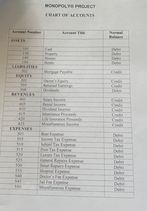 Solved Monopoly Transactions Jourual Entries Sept 1, 2023 | Chegg.com