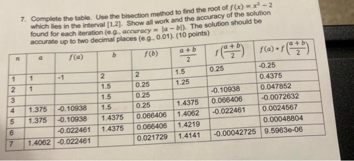 7. Complete the table. Use the bisection method to | Chegg.com