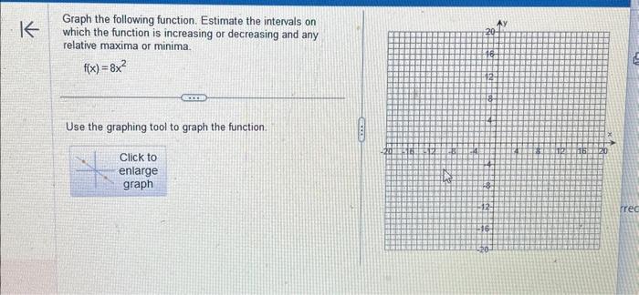 Solved Graph the following function. Estimate the intervals | Chegg.com
