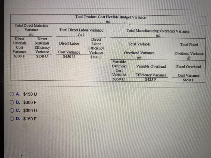 Solved Based on the following, what is the total direct | Chegg.com