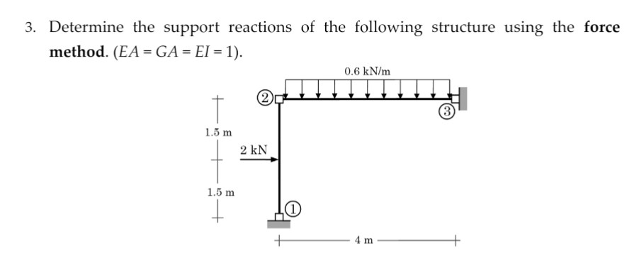 Solved Structural Analysis Determine The Support Reactions