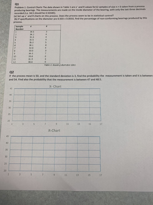 Solved Q1 Problem 1. Control Charts The data shown in Table | Chegg.com