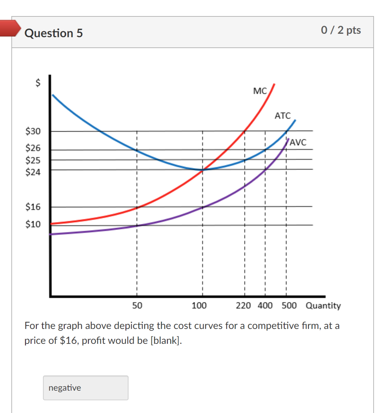 Solved Question 5For the graph above depicting the cost | Chegg.com