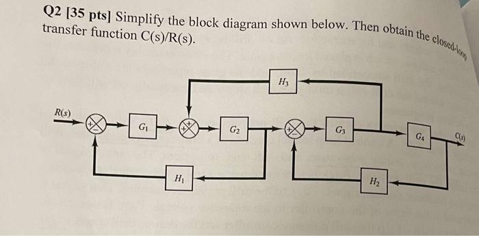 Solved Q2 [35 pts] Simplify the block diagram shown below. | Chegg.com