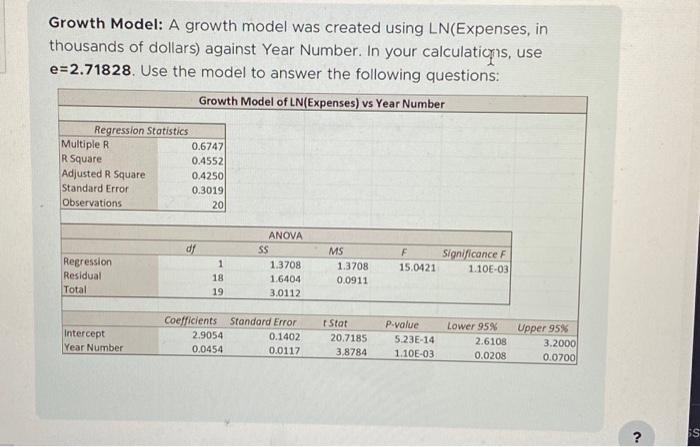 Solved Growth Model: A growth model was created using | Chegg.com