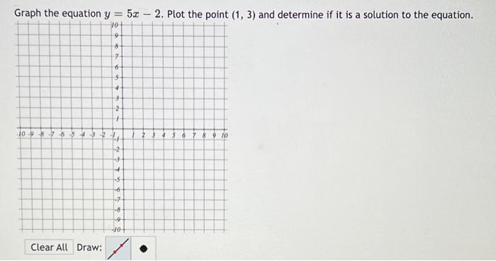 Solved Graph the equation y = 5.2 - 2. Plot the point (1, 3) | Chegg.com