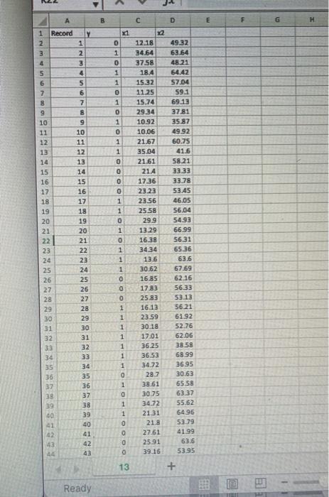 Solved The accompanying data file contains 100 observations | Chegg.com