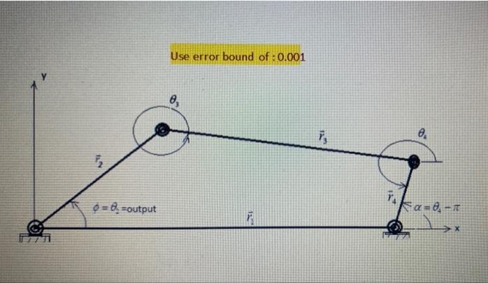 Solved Problem 4: A four-bar linkage illustrated in the Fig. | Chegg.com