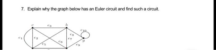 Solved 7. Explain why the graph below has an Euler circuit | Chegg.com