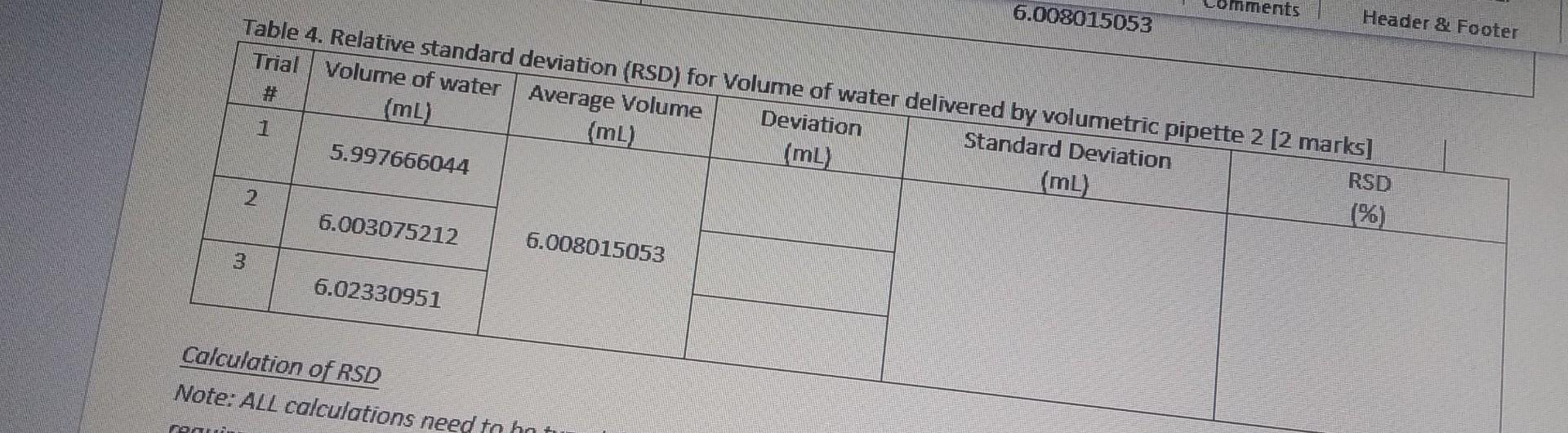 Solved Table 4. Relative standard deviation (RSD) for Volume | Chegg.com