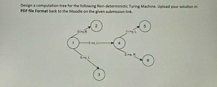 Solved Design a computation tree for the following | Chegg.com