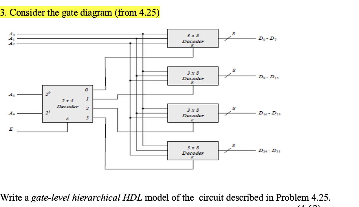 Consider the gate diagram (from 4.25)Write a | Chegg.com