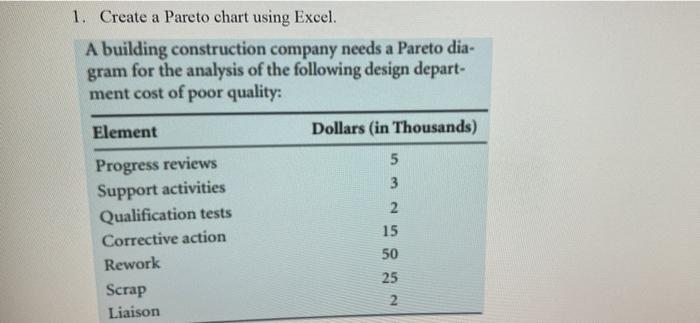 1. Create a Pareto chart using Excel. A building | Chegg.com
