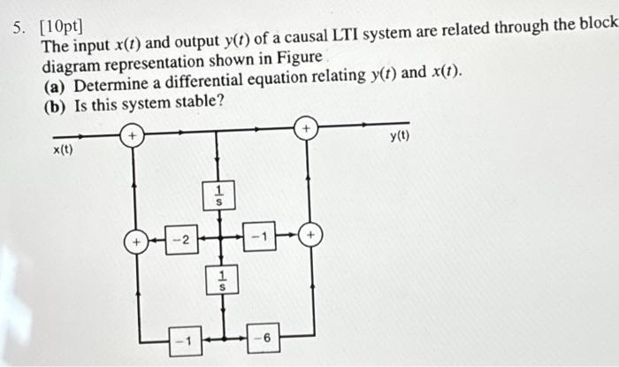 Solved 5. [10pt] The input x(t) and output y(t) of a causal | Chegg.com