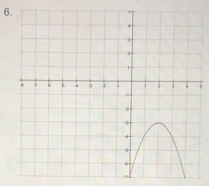 Solved For each graph, determine the equation of the | Chegg.com