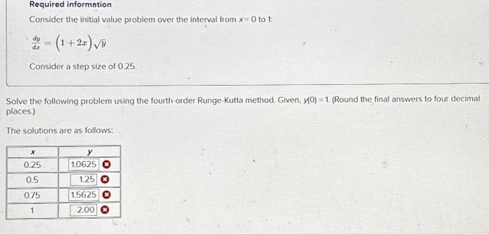 Solved Numerical Methods:Required information Consider the | Chegg.com