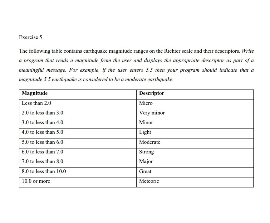Solved Exercise 5 The following table contains earthquake | Chegg.com