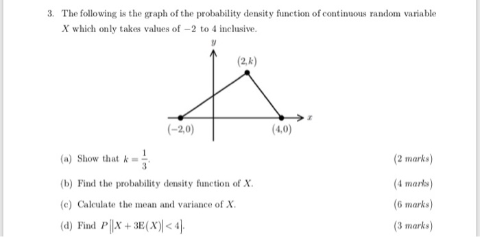 Solved 3. The following is the graph of the probability | Chegg.com