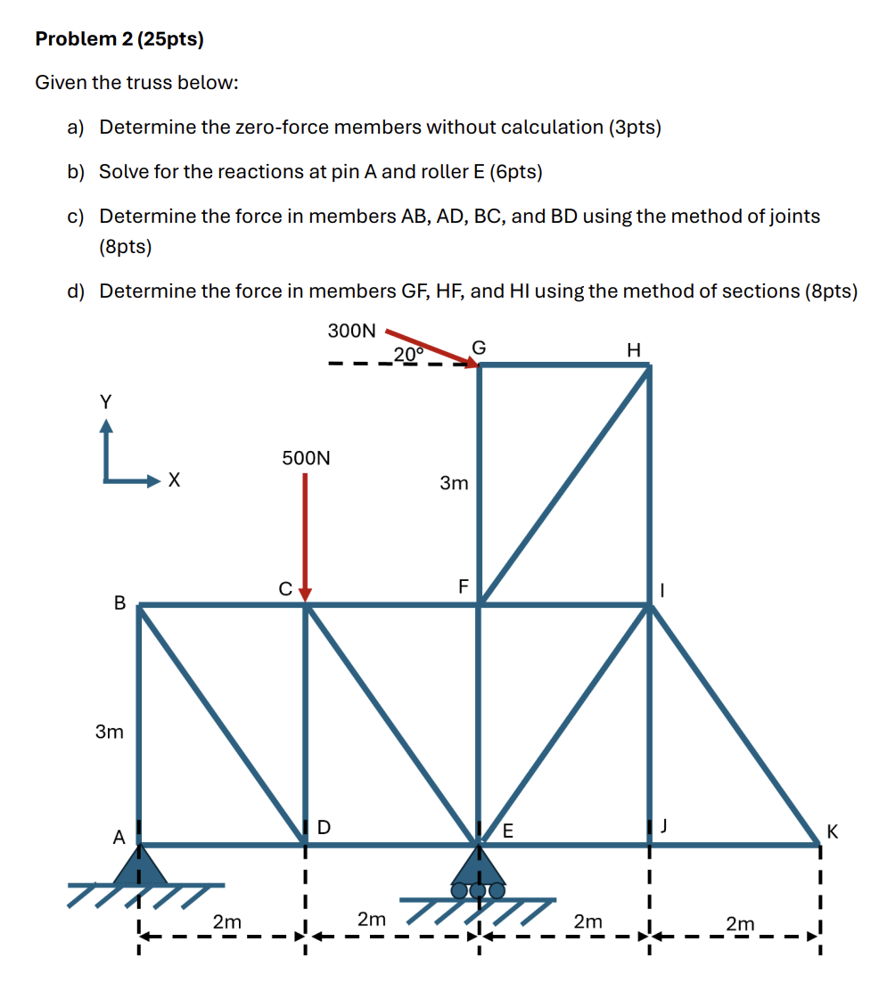 Solved Problem 2 (25pts) ﻿Given the truss below: a) | Chegg.com
