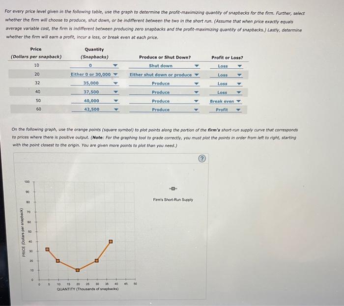 Solved 6. Deriving the short-run supply curve The following | Chegg.com