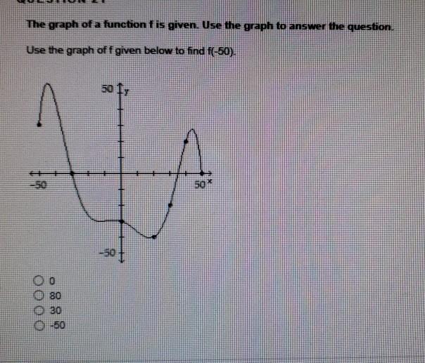 Solved The graph of a function fis given. Use the graph to | Chegg.com