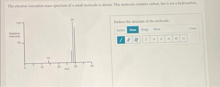 Solved The electron ionization mass spectrum of a small | Chegg.com