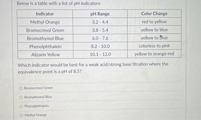 Solved Below is a table with a list of pH indicators: Which | Chegg.com