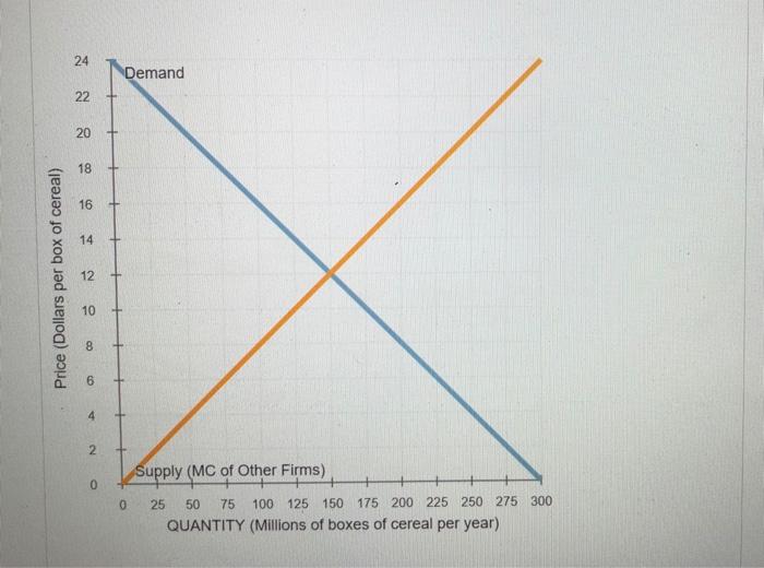 Solved Consider Kellogg's production and price choices in | Chegg.com