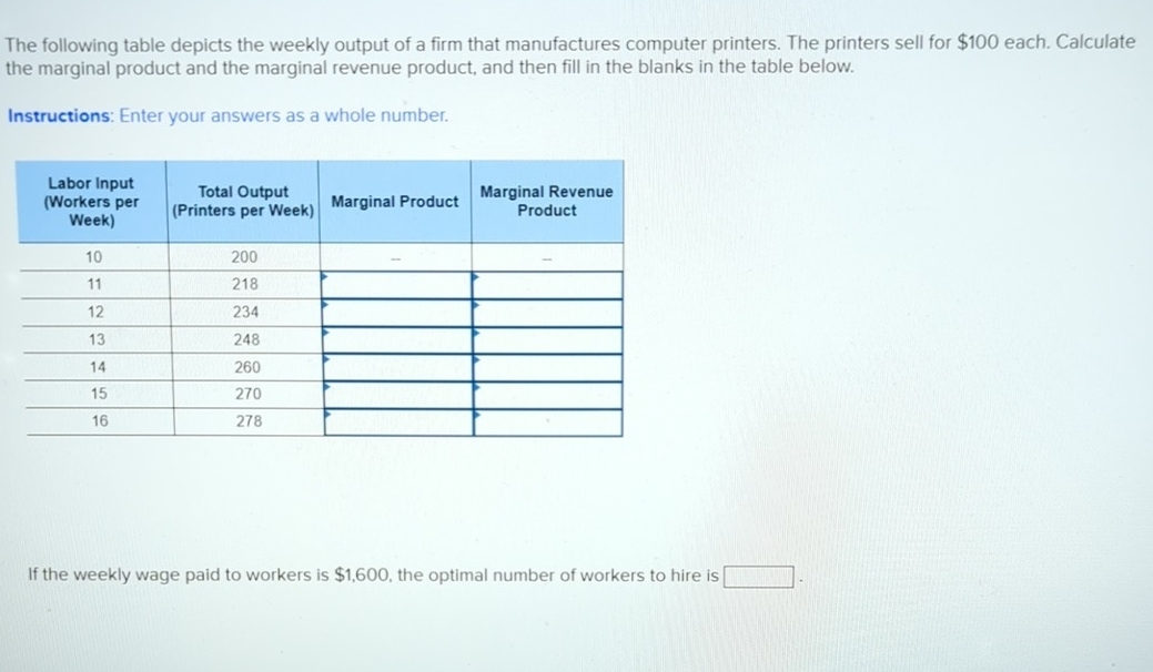 Solved The following table depicts the weekly output of a | Chegg.com