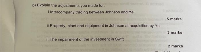 Solved Below are the Statements of Financial Position of Ye | Chegg.com