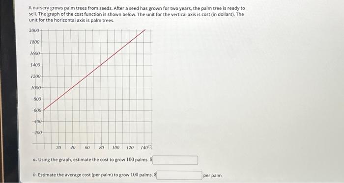 Solved A nursery grows palm trees from seeds. After a seed | Chegg.com