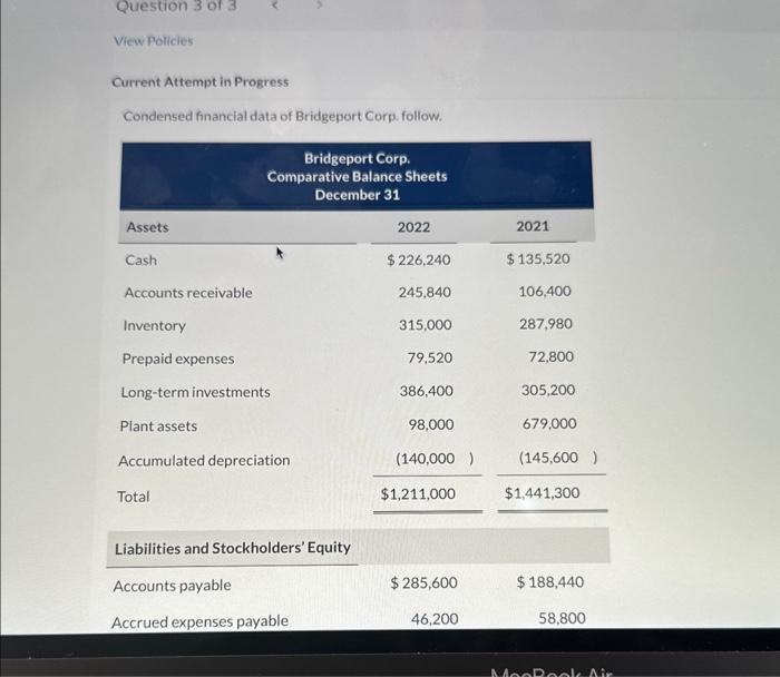 Solved Current Attempt in Progress Condensed financial data | Chegg.com